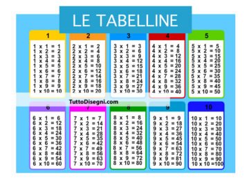 Tutte le tabelline - TuttoDisegni.com