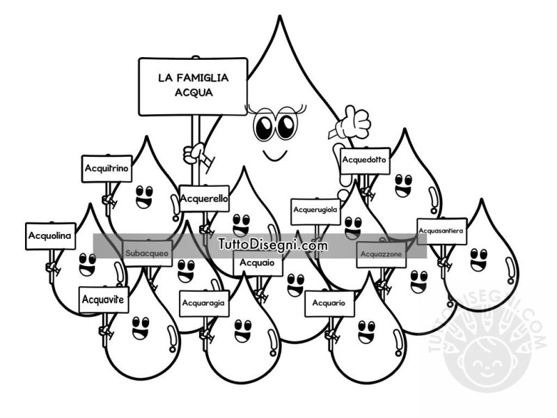 Le parole della famiglia acqua - TuttoDisegni.com